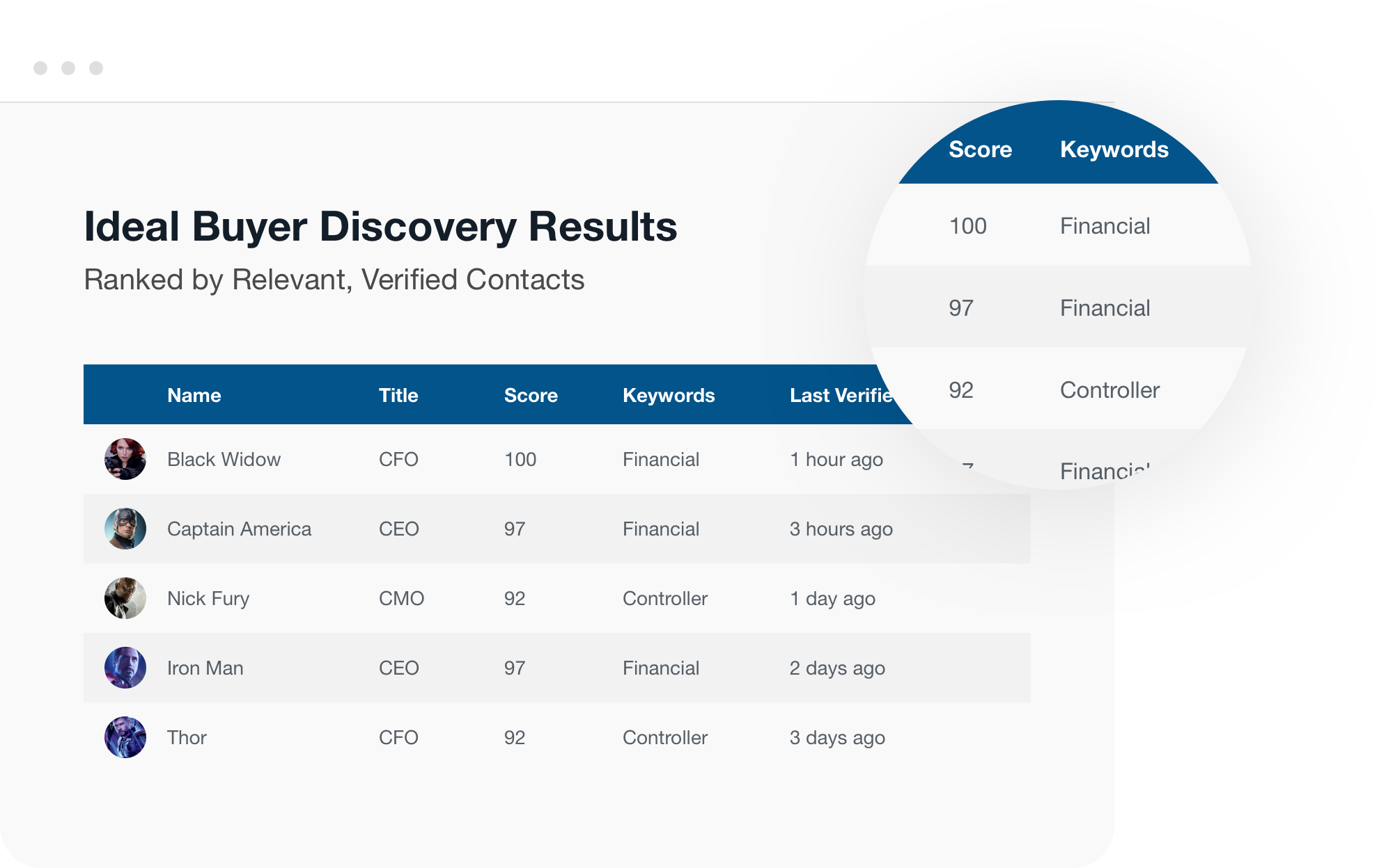 B2B Data Solutions for Marketing and Sales | DealSignal
