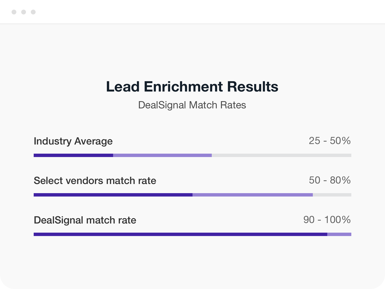 B2B Data Solutions for Marketing and Sales | DealSignal