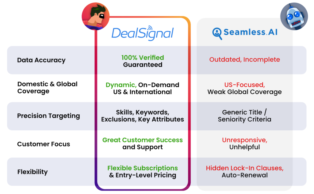 DealSignal vs Seamless AI: The Ultimate B2B Showdown