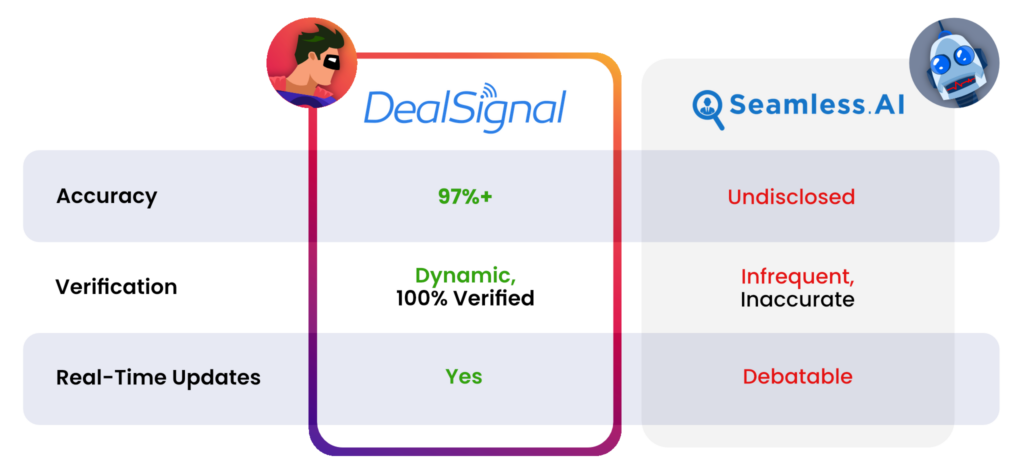 DealSignal vs Seamless AI: The Ultimate B2B Showdown